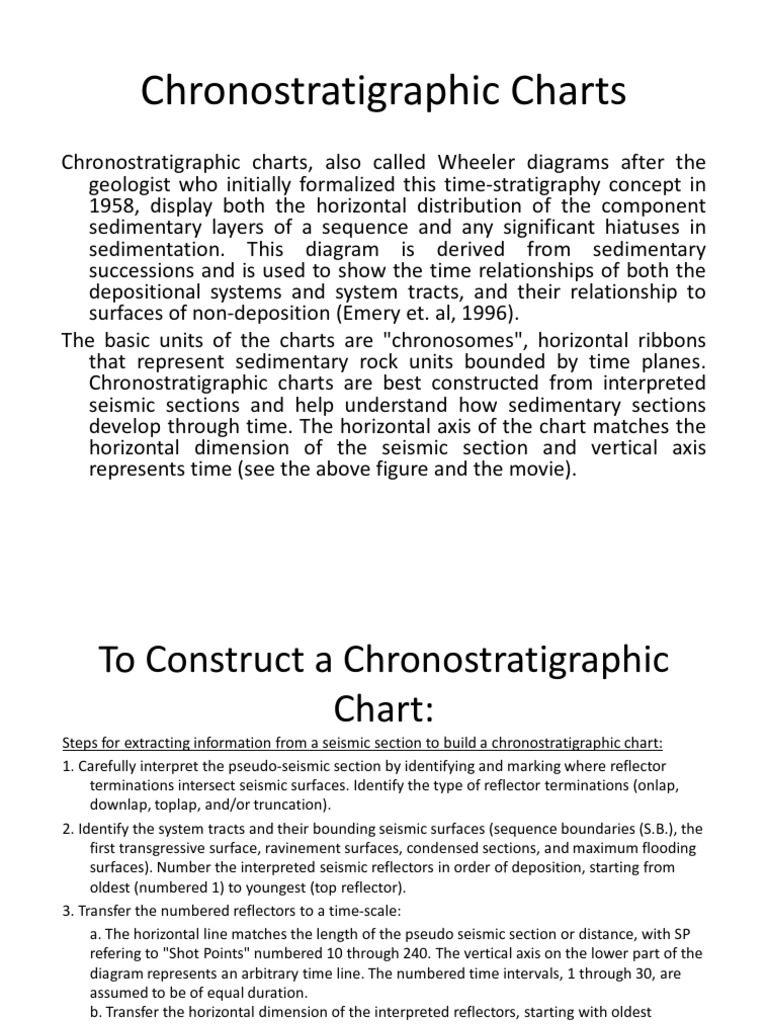Chronostratigraphic Charts
