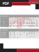 Sa105sa350de Data Sheet | PDF | Alloy | Steel