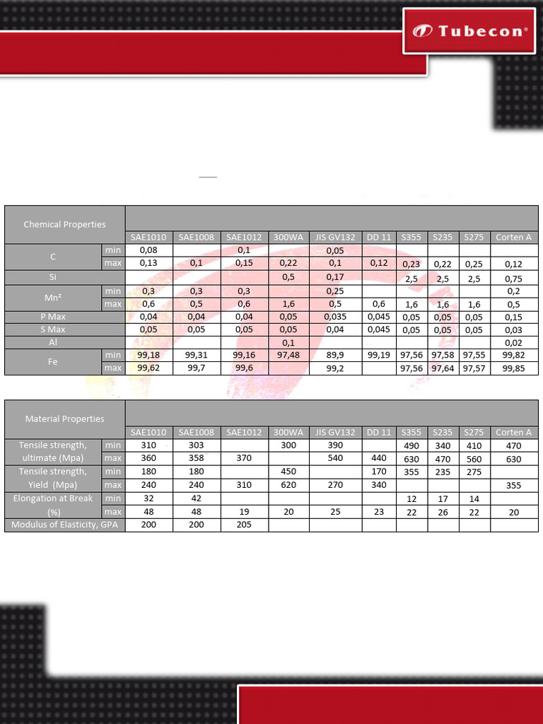 Material Properties1 PDF | PDF | Strength Of Materials | Pascal (Unit)