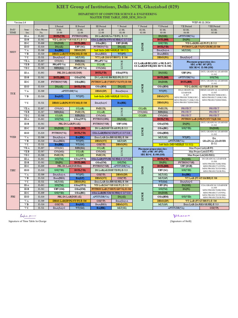 CSE Master Timetable 2024-25 | PDF