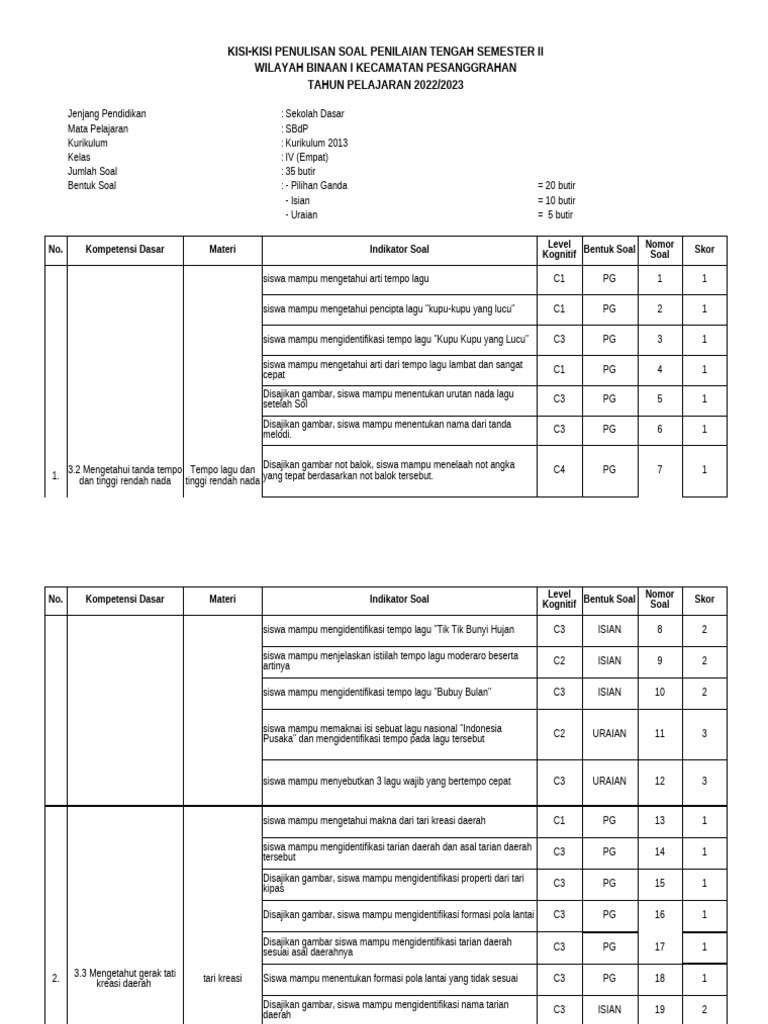 KISI - KISI PTS SBDP KELAS 4 FIX | PDF
