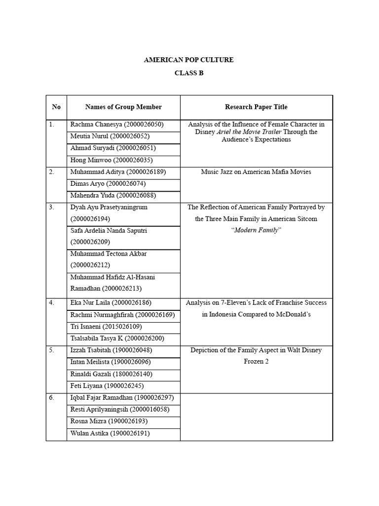 American Pop Culture Research Topics | PDF | Entertainment