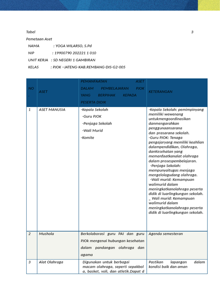 Tabel 3 - Pemetaan Aset | PDF