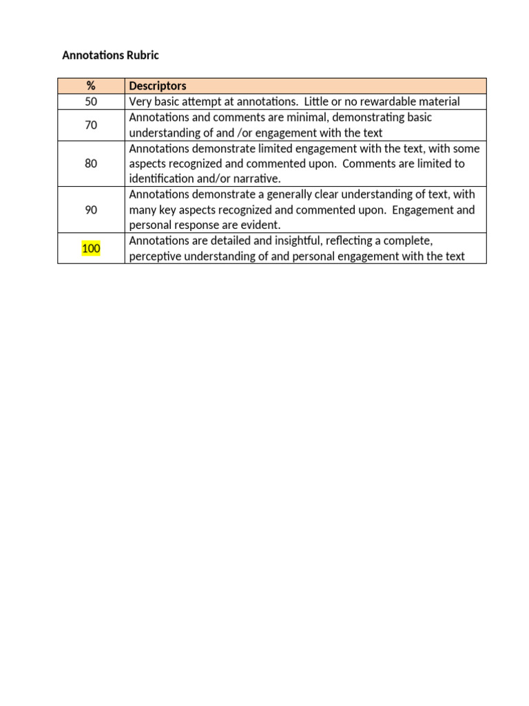Annotations Rubric | PDF | Career & Growth | Science & Mathematics