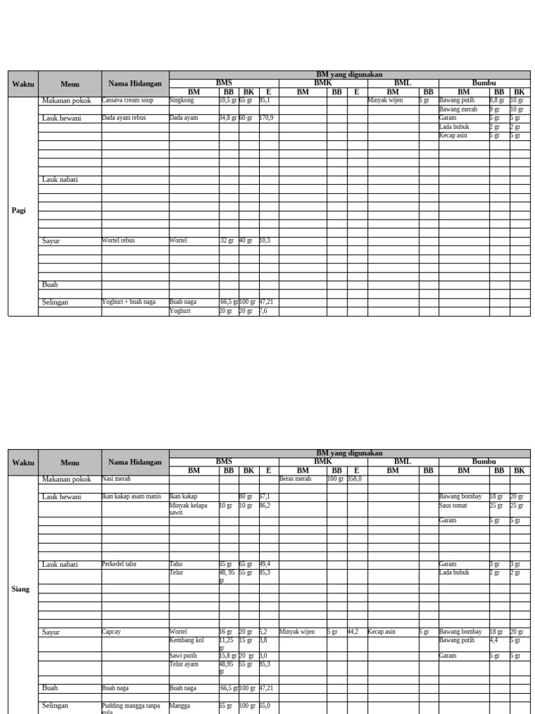 Tabel - Menu - MSPM New.. | PDF