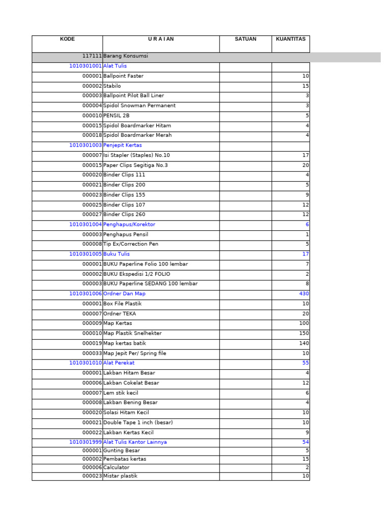 List Harga Atk & Keperluan Lain Okt 2024 | PDF
