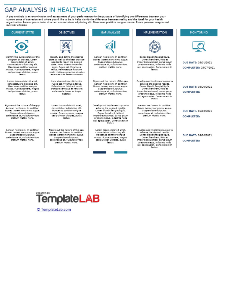 In Healthcare: Gap Analysis | PDF