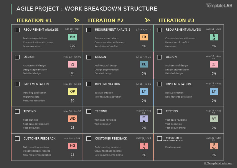 Agile Project: Work Breakdown Structure: Iteration #1 Iteration #2 ...