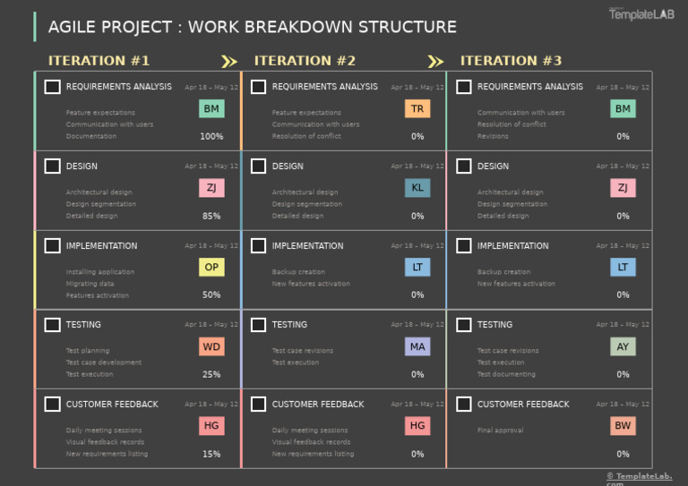 Agile Project Work Breakdown Structure | PDF | Systems Engineering ...