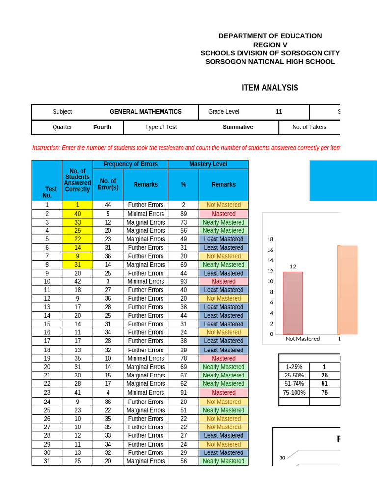 Item Analysis With Mastery Level Frequency of Errors 1 | PDF | Tests ...