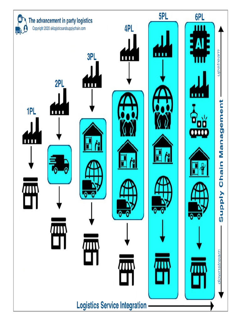 1pl 6pl System | PDF
