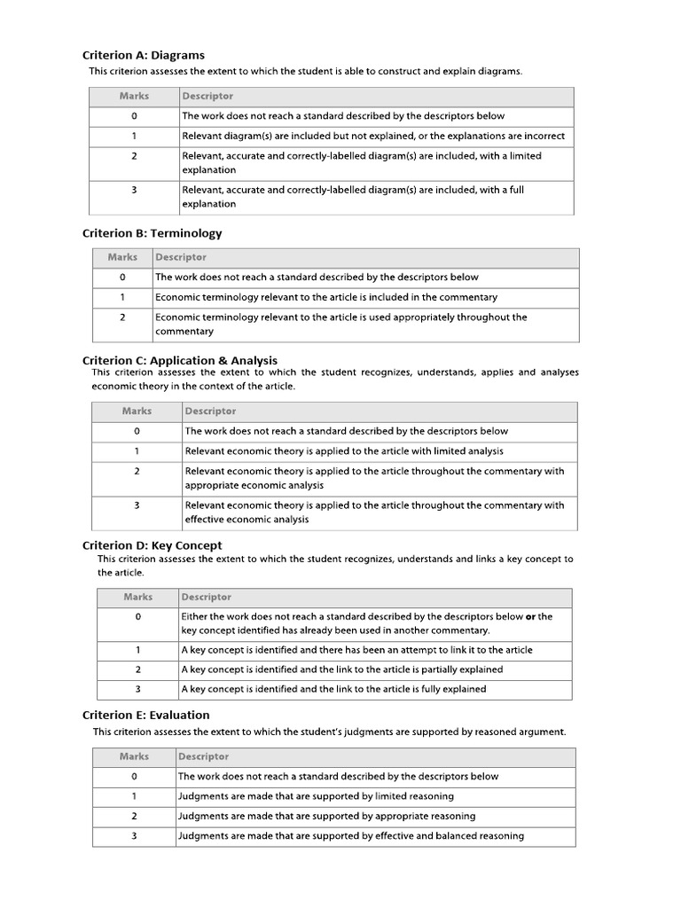 Criteria Marking Rubric | PDF