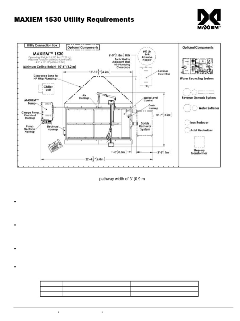 Utility Requirements, Model 1530, Maxiem Gen 2 | PDF | Water | Chemical ...