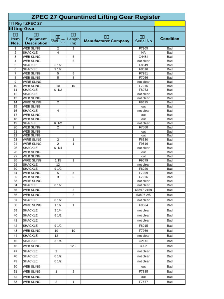 ZPEC 27 Quarantine Gear Register | PDF | Rock Climbing