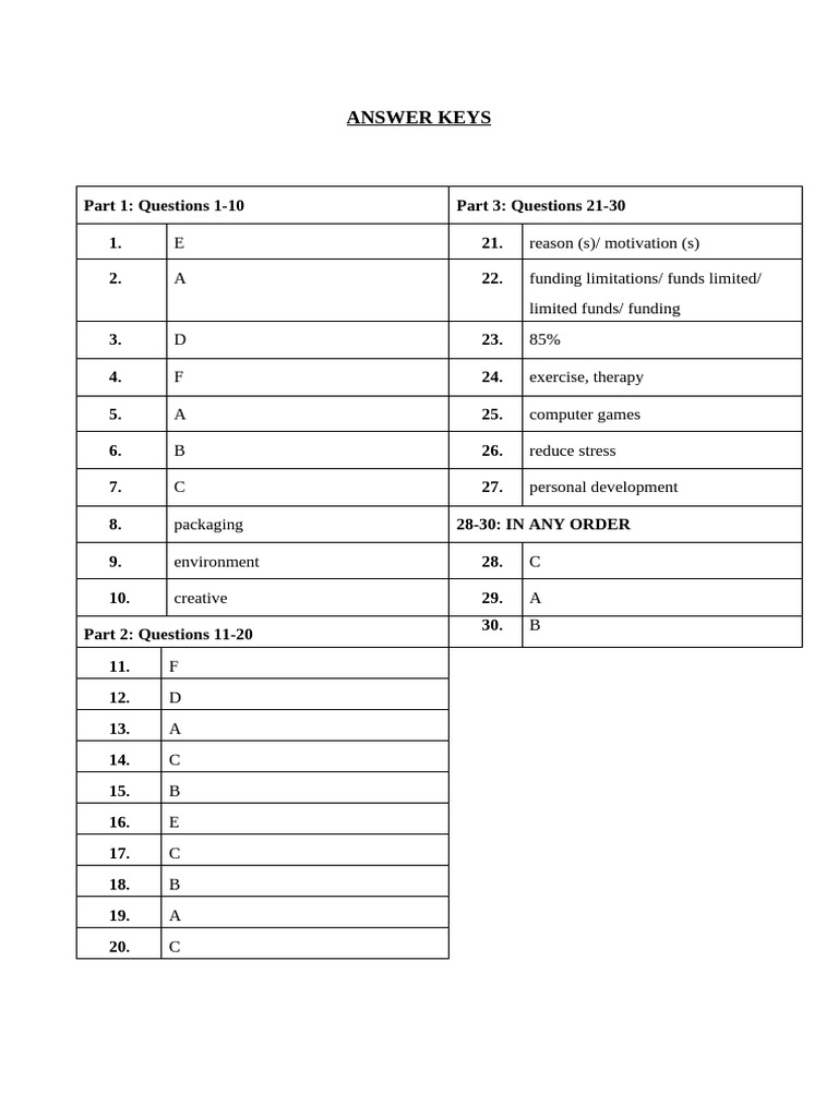 Mock Test 4 - KEYS | PDF