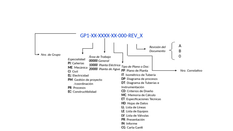 Codificación de Documentos | PDF