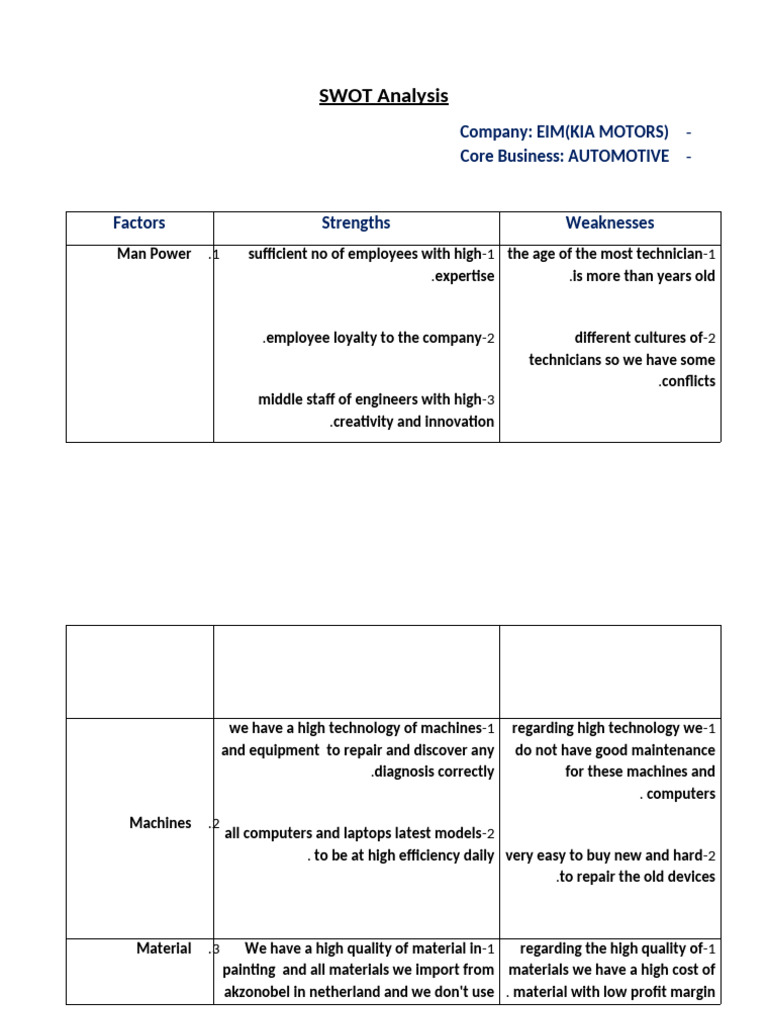 SWOT Analysis Model | PDF | Retail | Brand