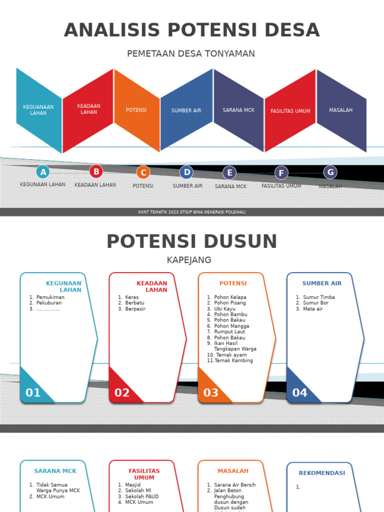 Contoh Pemetaan Tiap Dusun | PDF