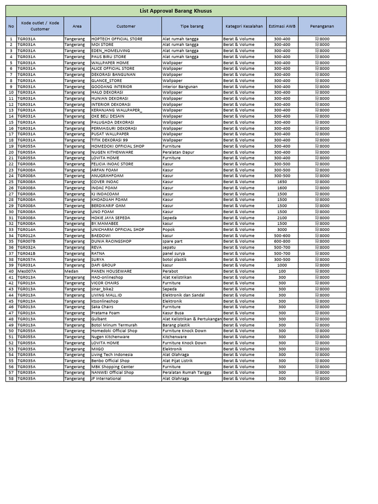 List Rekapan Approval Khusus 10 Sep 2024 | PDF