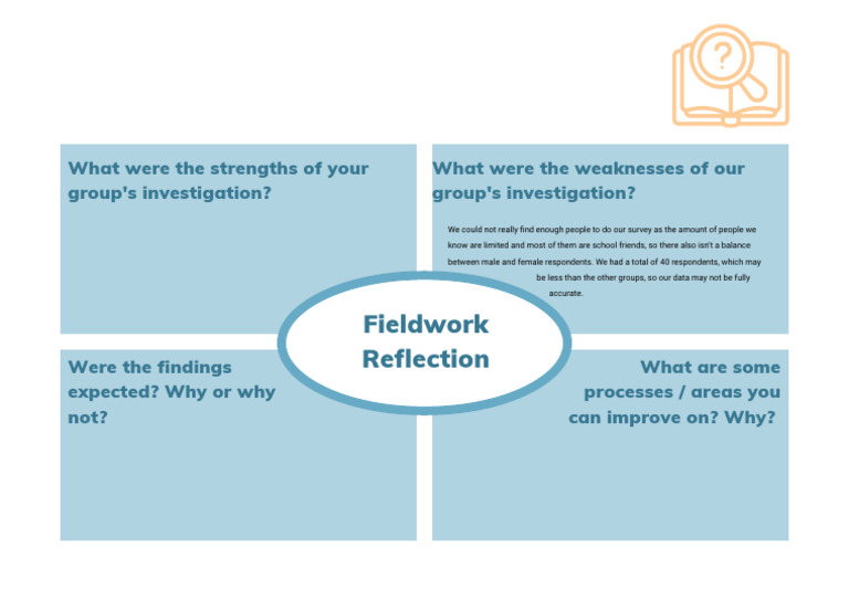 Reflection Template | PDF | Self-Improvement | Science & Mathematics