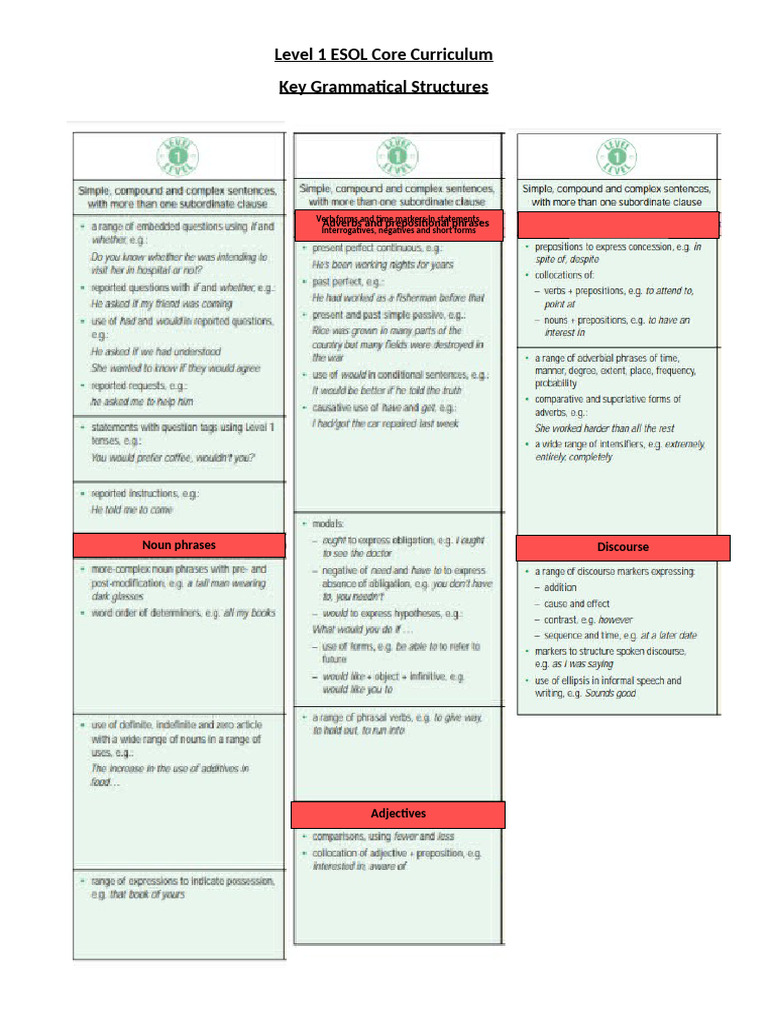 Level 1 ESOL Core Curriculum and Ascentis Specifications | PDF ...
