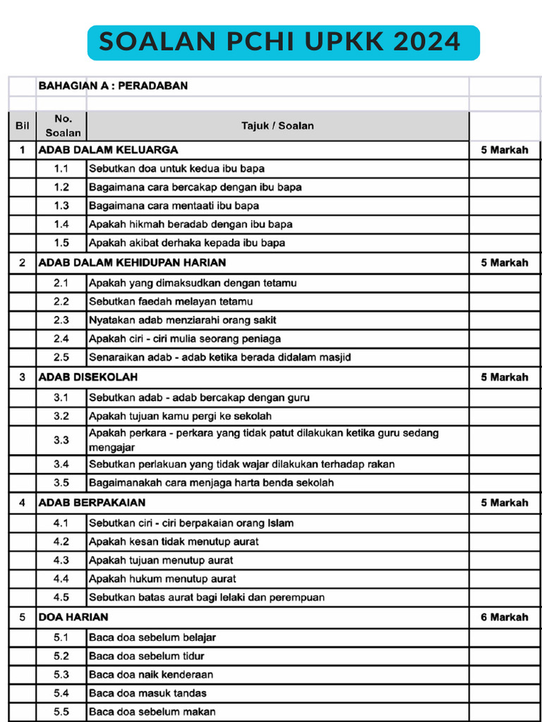 Soalan Pchi & Amali Solat Upkk 2024 | PDF