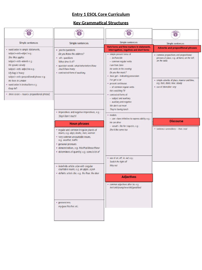 Entry 1 ESOL Core Curriculum and Ascentis Specifications | PDF ...