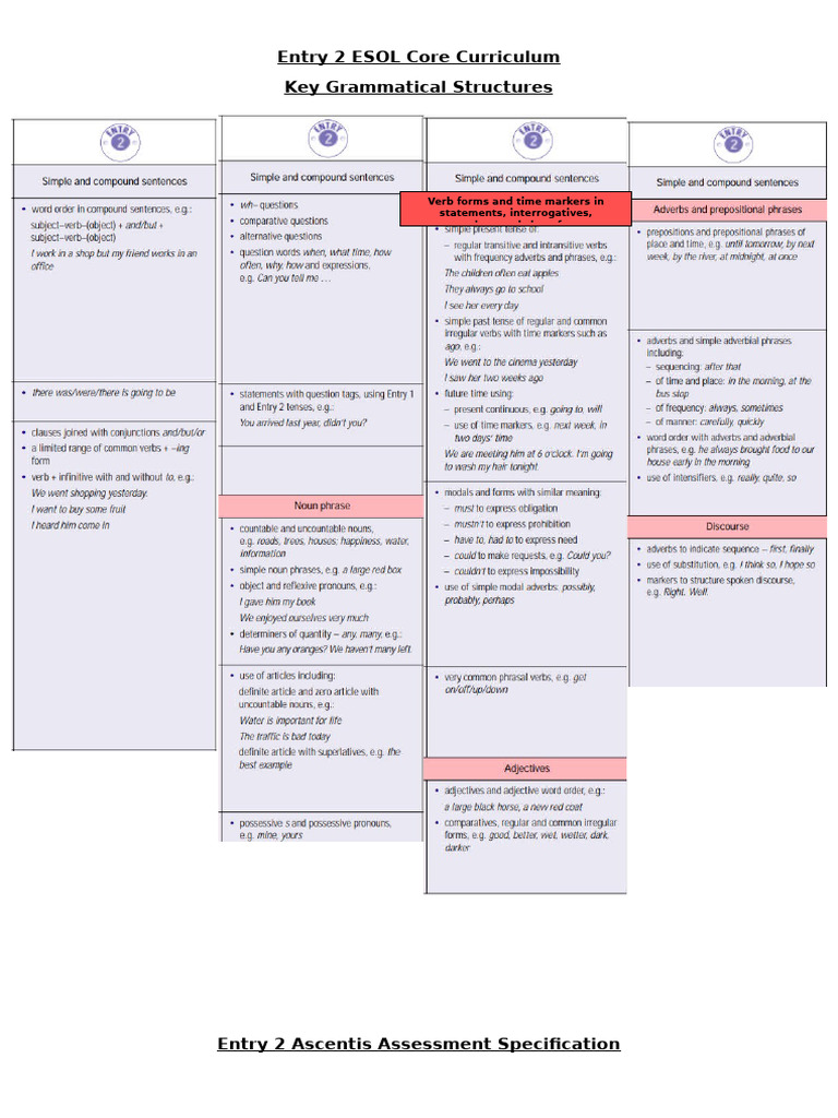 Entry 2 ESOL Core Curriculum and Ascentis Specifications | PDF ...