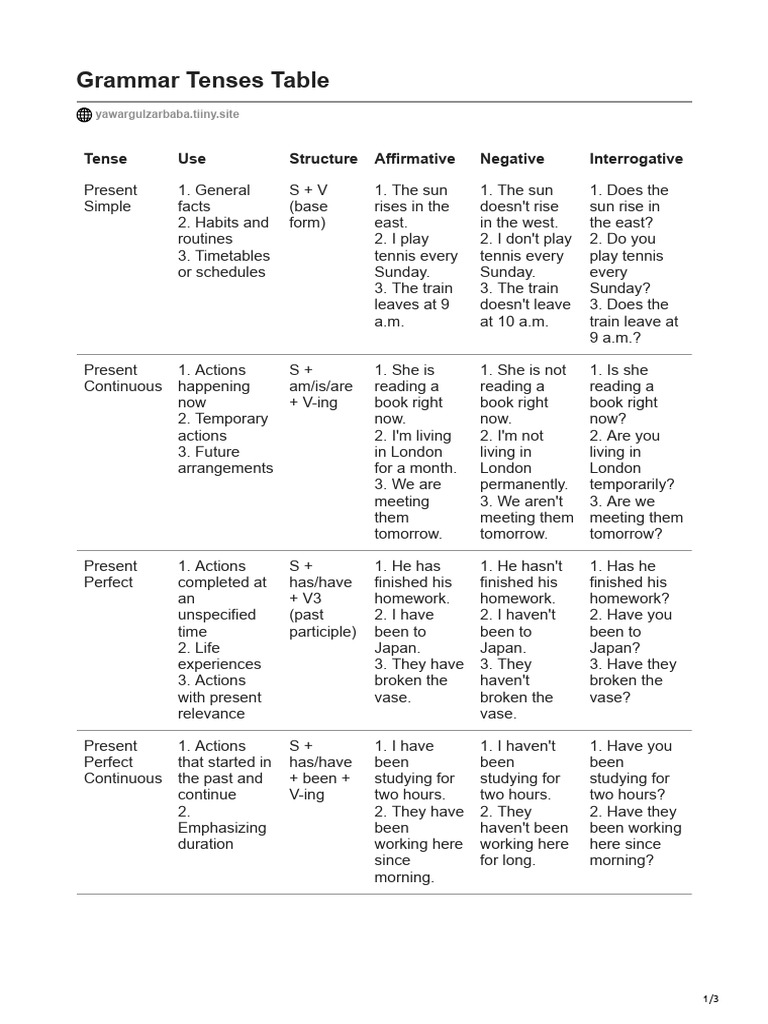 Grammar Tenses Table | PDF | Perfect (Grammar) | Language Mechanics