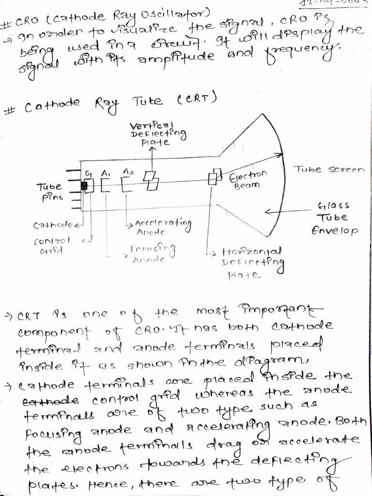 BI Notes After Mid Sem | PDF
