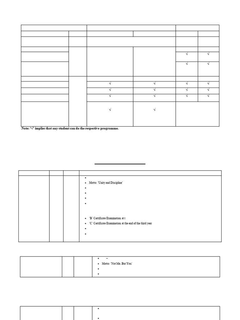 Details of The Programme and Rules | PDF
