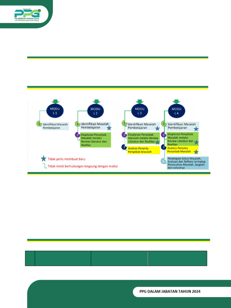 k2 - Instrumen LK 1.3 - Analisis Penentu Penyebab Masalah - Modul Pedagogi - PBL - Muntofiah Pai ...