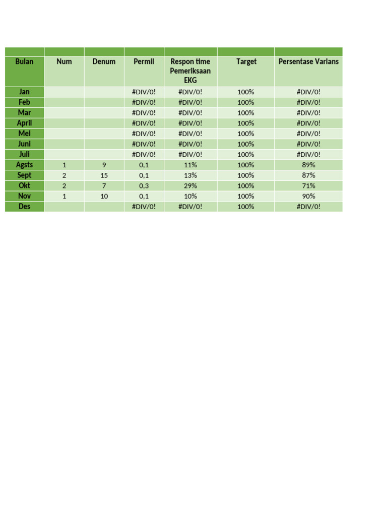 Bulan Num Denum Permil Respon Time Pemeriksaan EKG Target Persentase ...