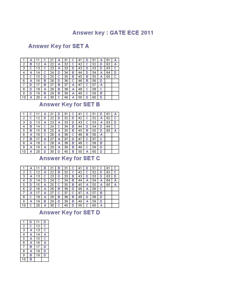 GATE ECE 2011 Answer Key Summary | PDF
