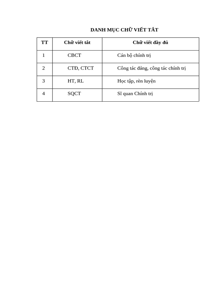 5 Danh Mục Bảng Chữ Viết Tắt | PDF