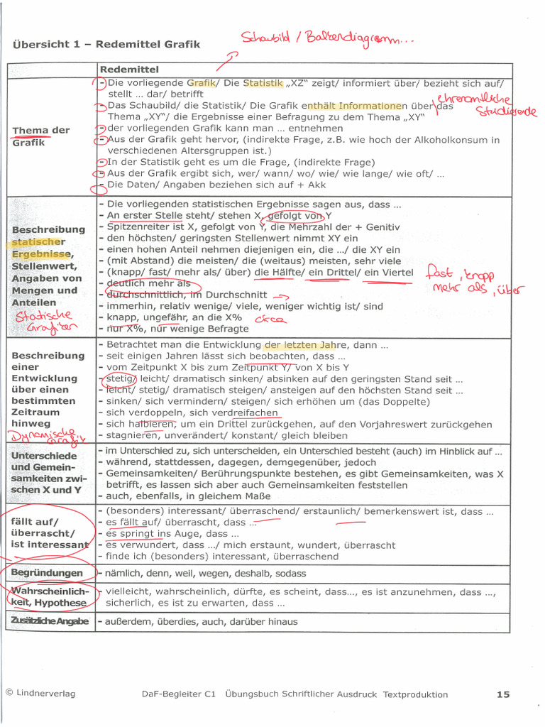 Redemittel Grafikbeschreibung Lindner | PDF