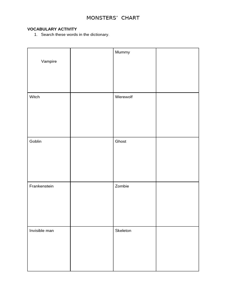 MONSTERS - CHART (1) .Docx 1 | PDF | Young Adult