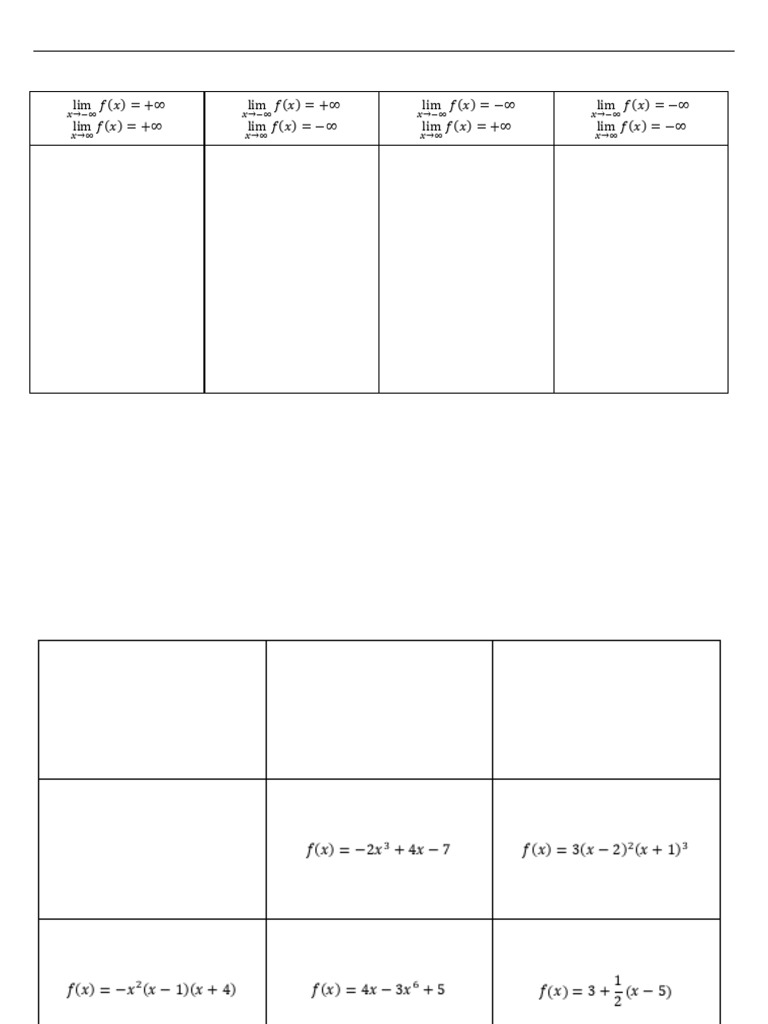 Card Sort - Topic 1.6 Polynomial End Behavior | PDF | Applied ...