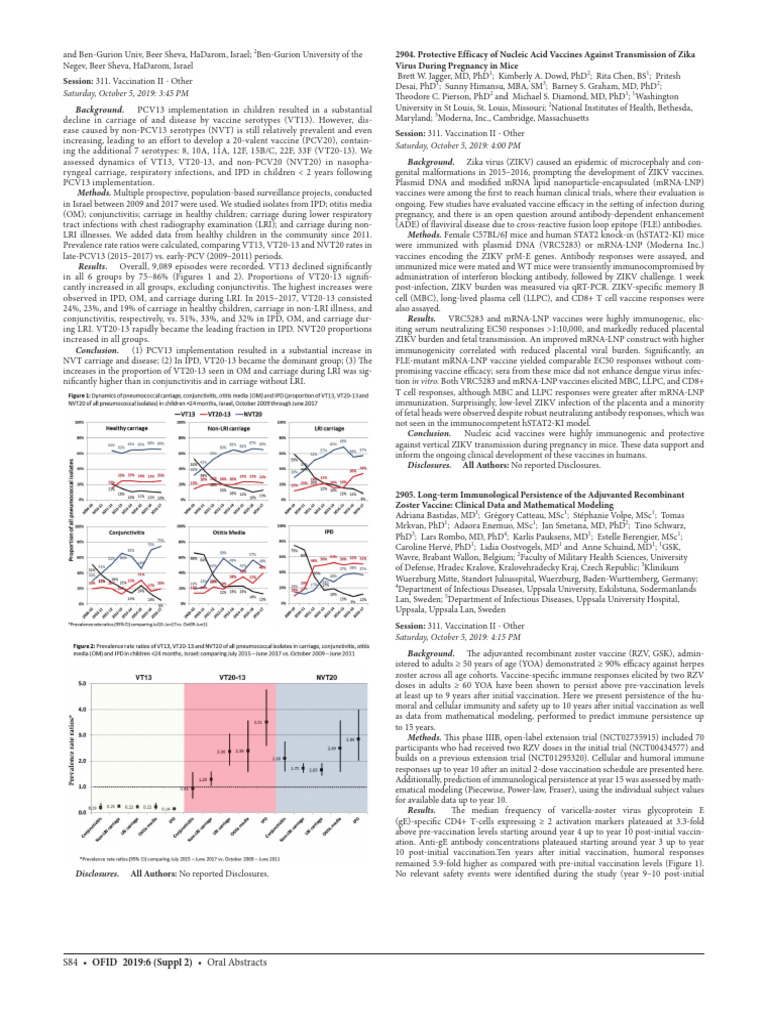 Long-Term Immunological Persistence of The Adjuvanted Recombinant Zoster Vaccine Clinical Data ...