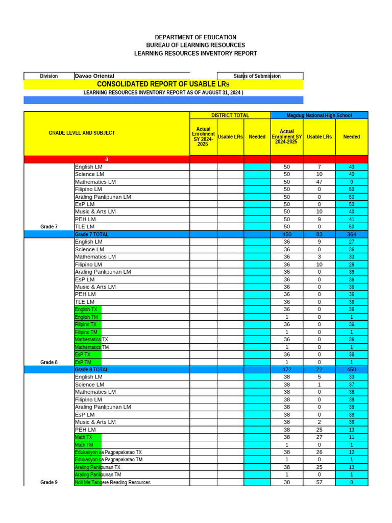 Magdug NHS LR Report 2024 | PDF | Triangle | Module (Mathematics)