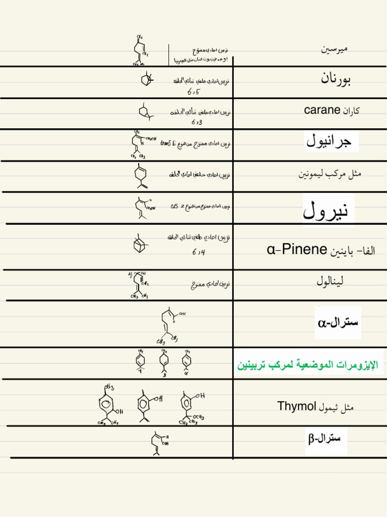Pinene: Carane | PDF
