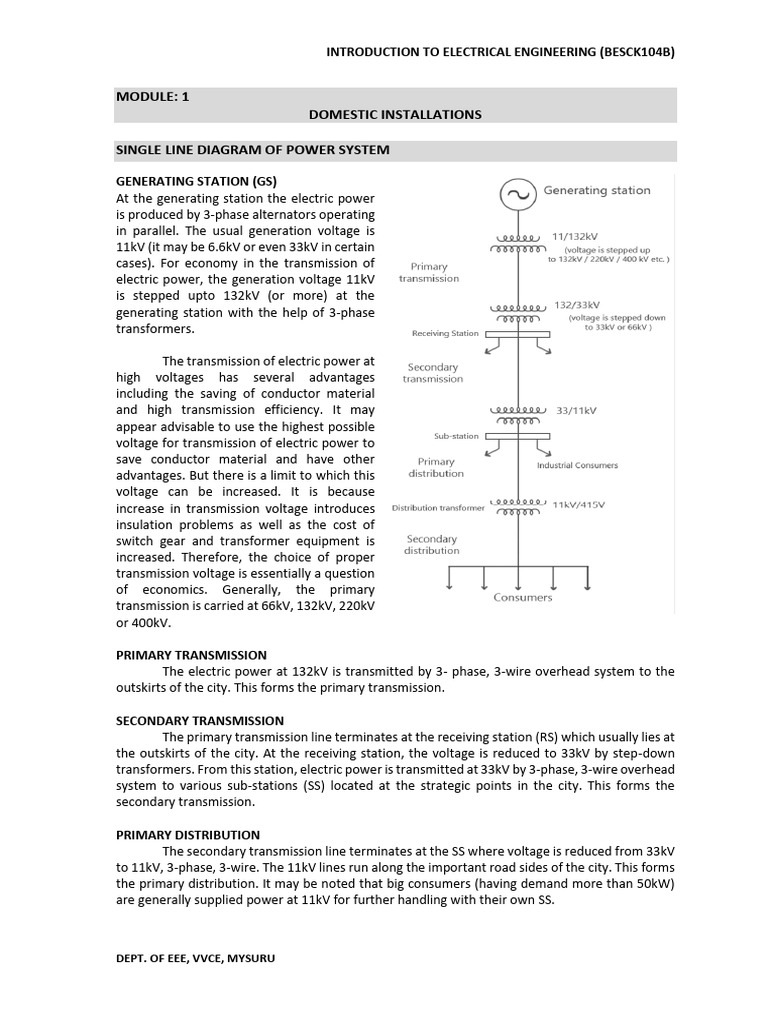 M1_Domestic Installations | PDF | Electric Power Transmission ...