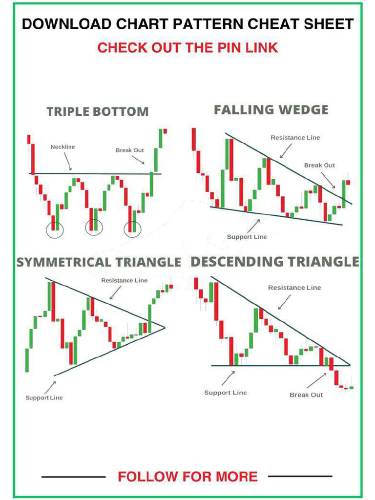 Chart Pattern | PDF