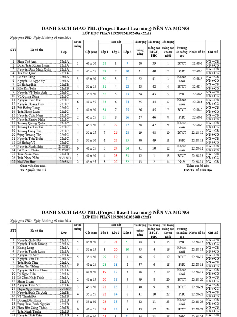 Giao PBL 2024-2025 | PDF