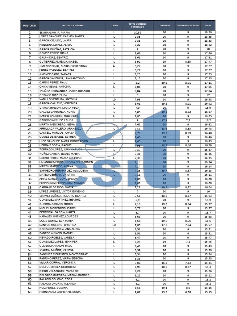 Estabilización Due Orientativo No Oficial Csit | PDF