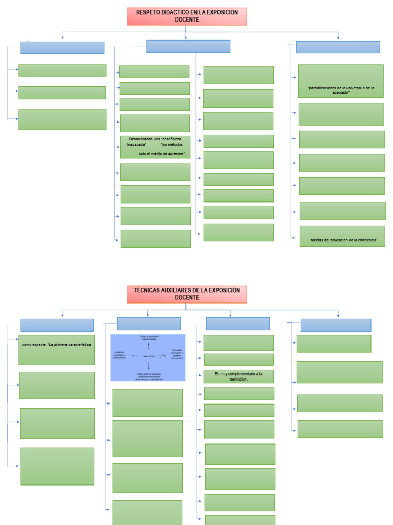 Mapa Conceptual 2 | PDF | Enseñando | Concepto