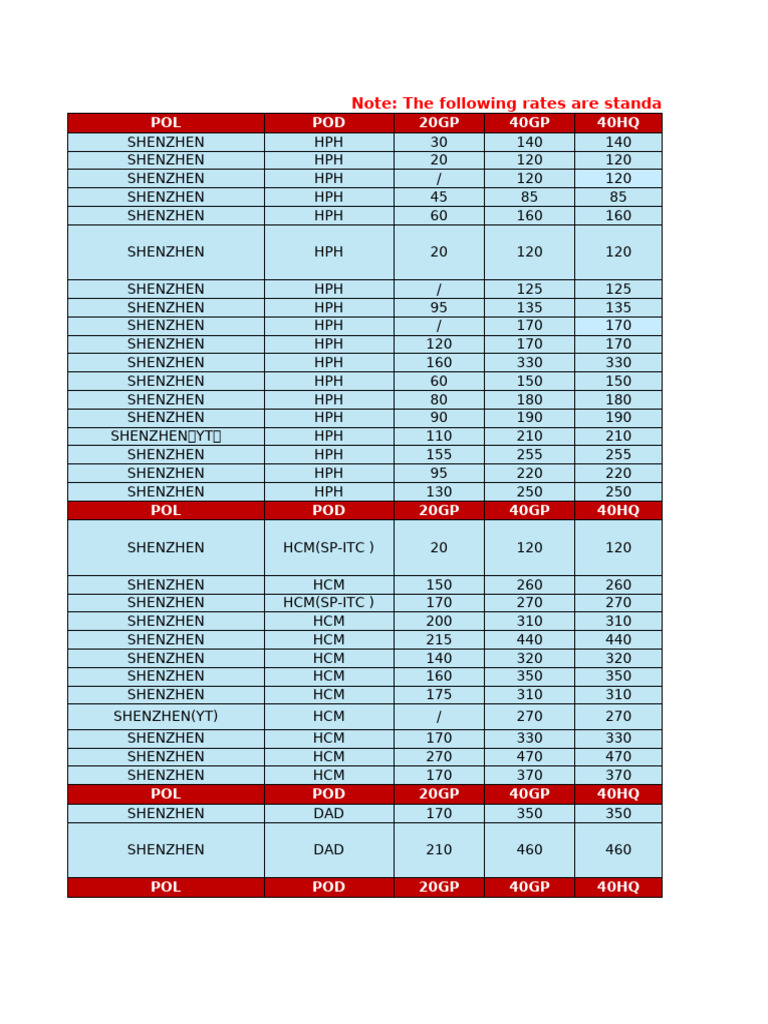 FCL Vip Rate List Update On 9.11 | PDF | Shipping | Shipping Companies