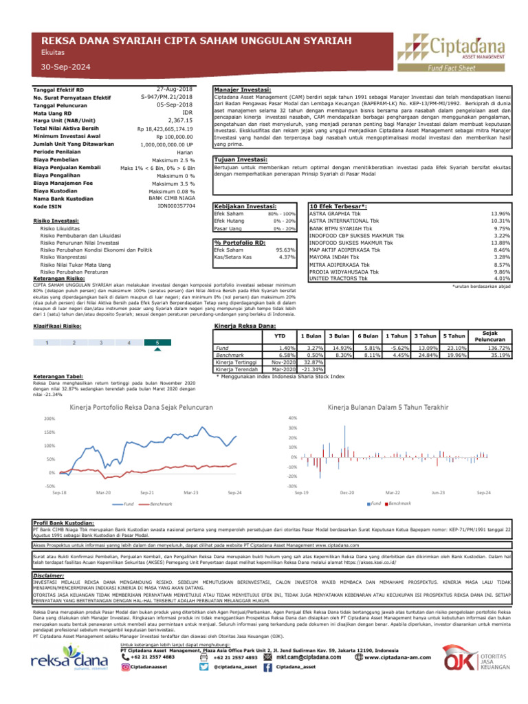 Cipta Saham Unggulan Syariah Factsheet | PDF