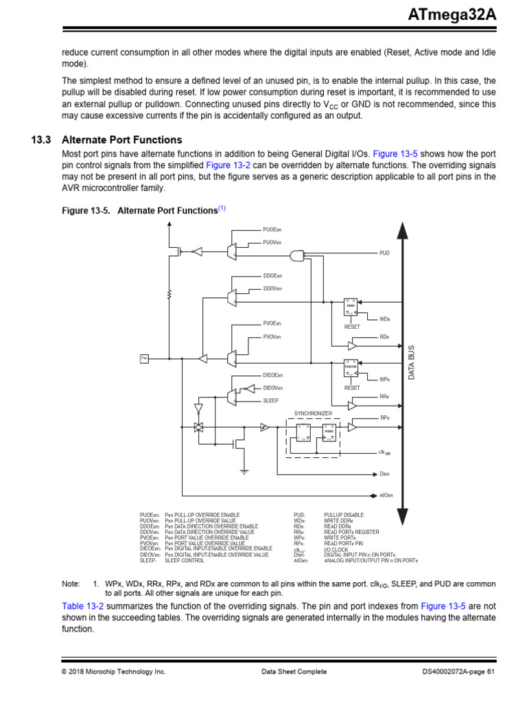 ATmega32A Data Sheet Overview | PDF | Microcontroller | Analog To Digital Converter