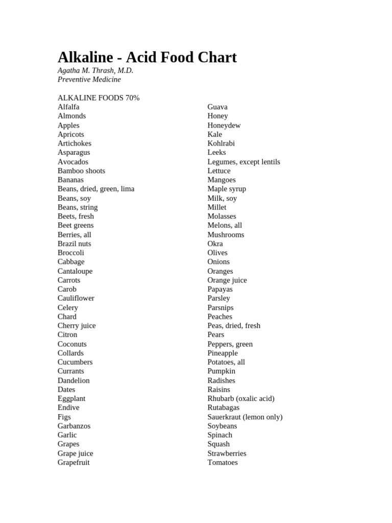 Alkaline - Acid Food Chart SC | PDF | Foods | Cooking